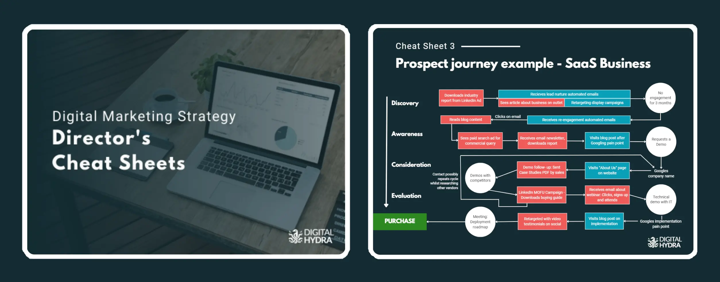 Free Download: Digital Marketing Strategy Director's Cheat sheets